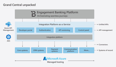 Backbase seeks to usher in a new era of engagement banking with its Grand Central platform and ...